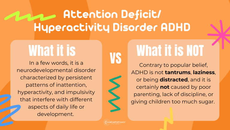 ADHD Awareness Month | Positive Behavior Services, Inc.